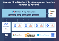 Nirmata Cloud Native Policy Management Solution Delivers Intelligent Guardrails for Better ...